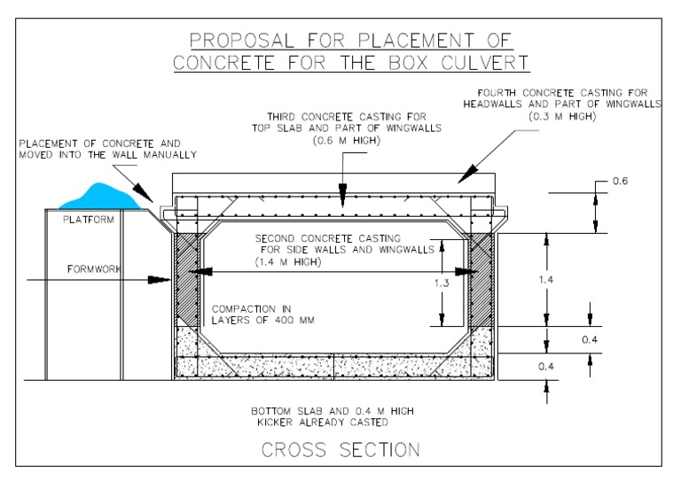 Methodology Drawing | PDF