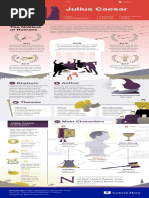 No Fear Shakespeare JC | PDF | Julius Caesar | Mark Antony