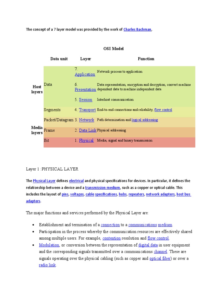 OSI Model Data Unit Layer Function: Application | Download Free PDF ...