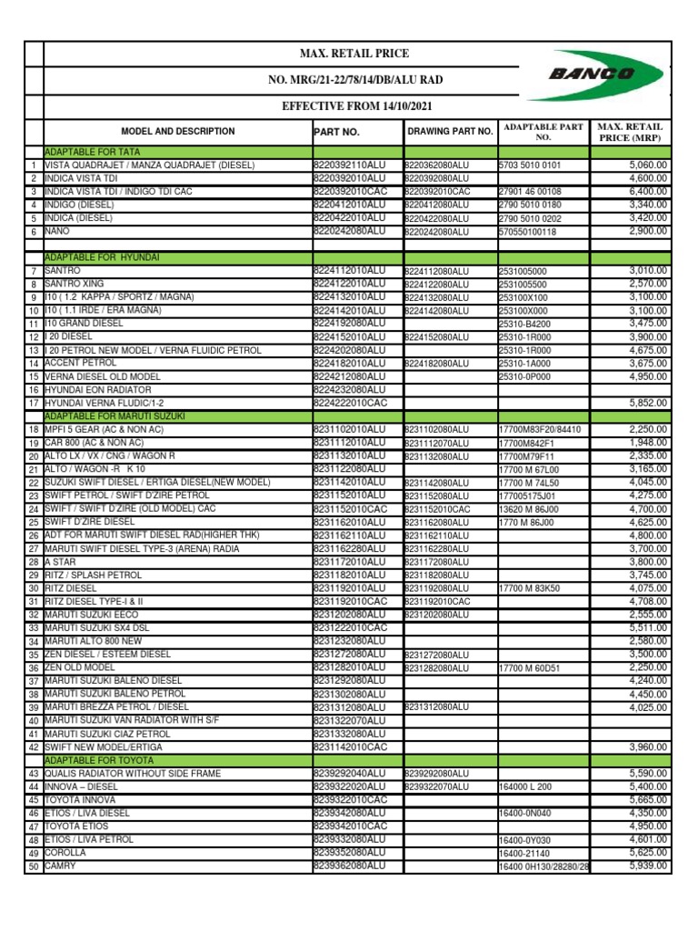 BANCO Radiator-ALU | PDF | Wheeled Vehicles | Vehicle Technology