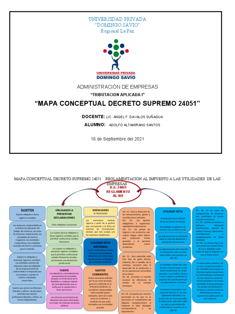 Mapa Mental Decreto Supremo 24051 | PDF | Contabilidad | Impuestos
