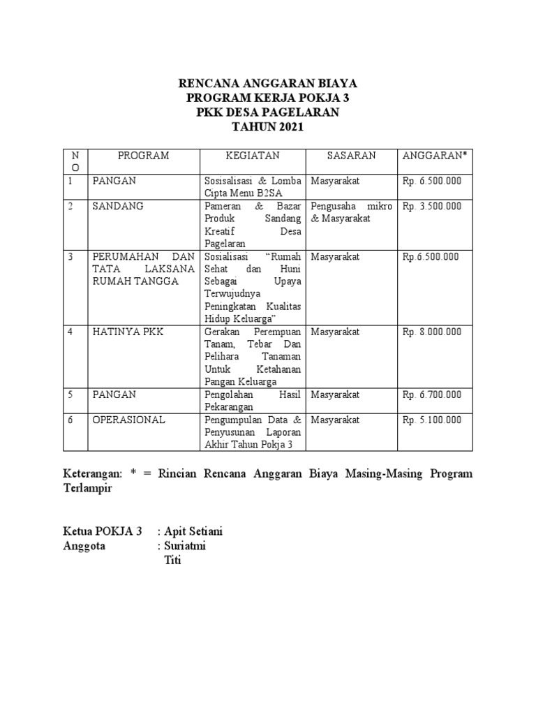 Rab Proker Pokja 3 | PDF