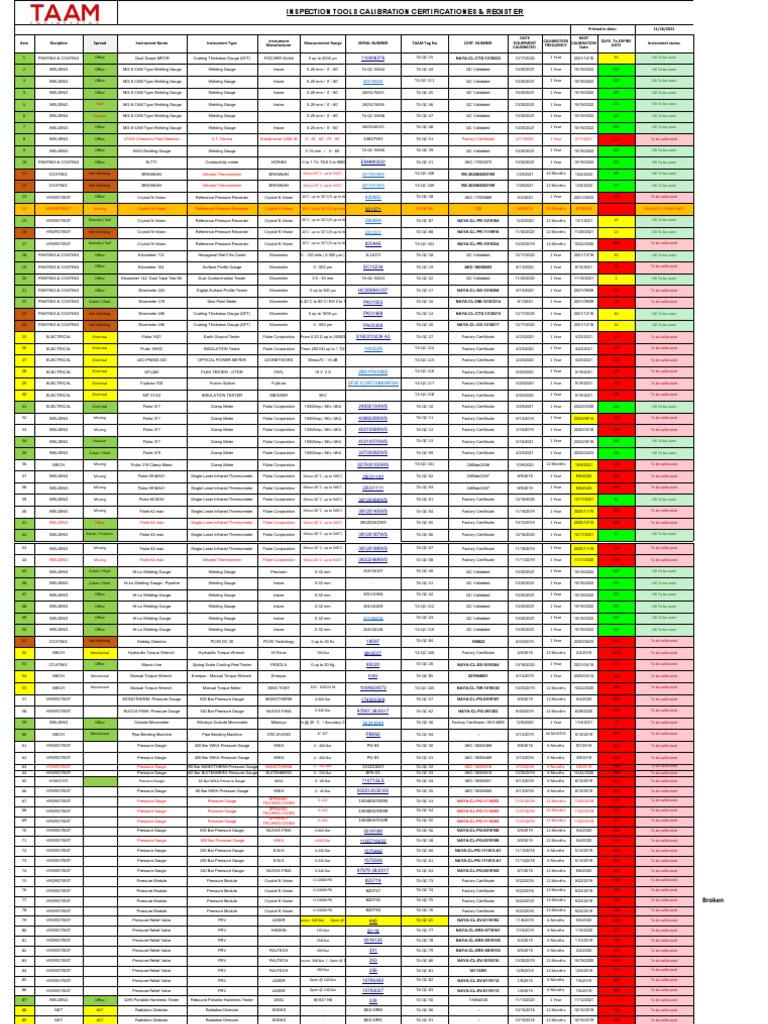 Qc-Form-102-Inspection Tools Calibration Certificationes & Register ...