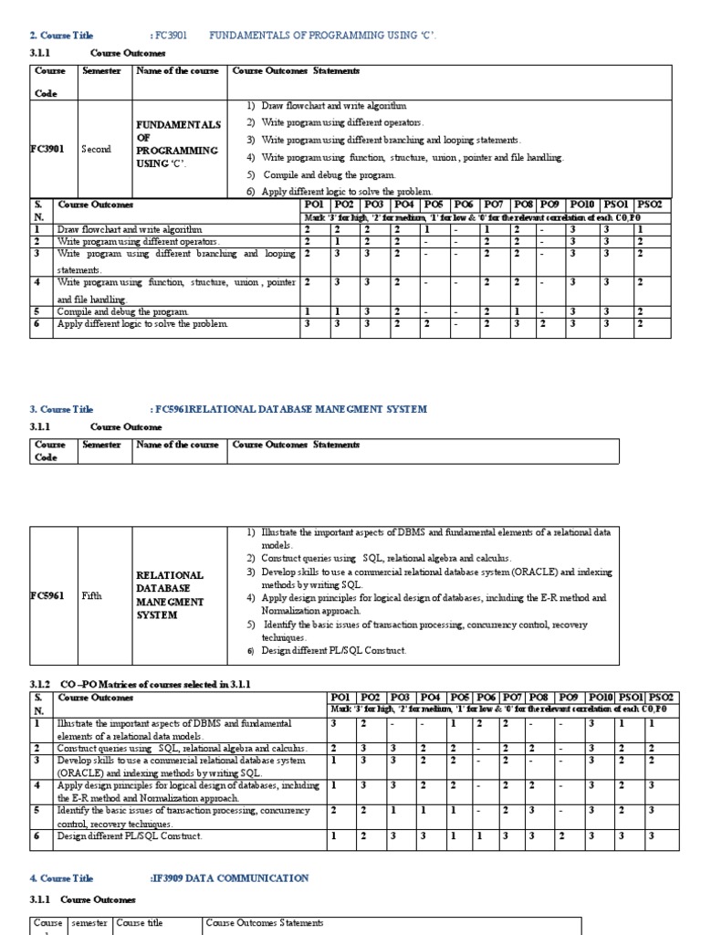 Fundamentals of Programming Using C'.: 2. Course Title: FC3901 ...