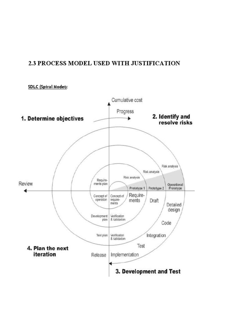 2.3 Process Model Used With Justification: SDLC (Spiral Mode | PDF | Computing | Software ...