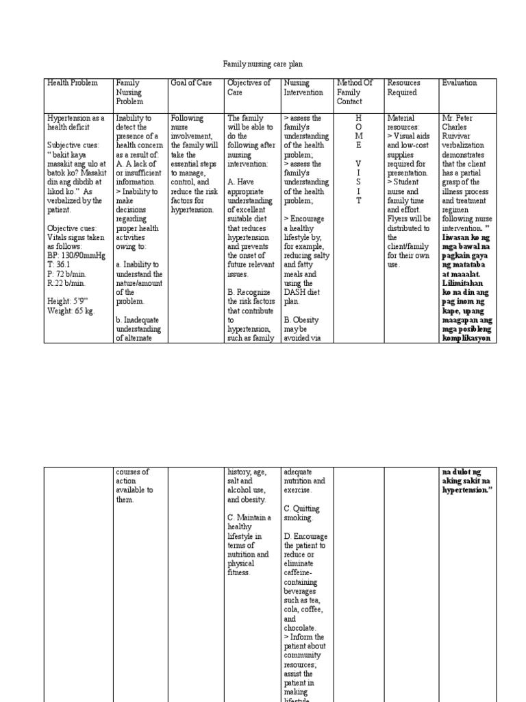 FNCP (Hypertension) | PDF | Hypertension | Nursing