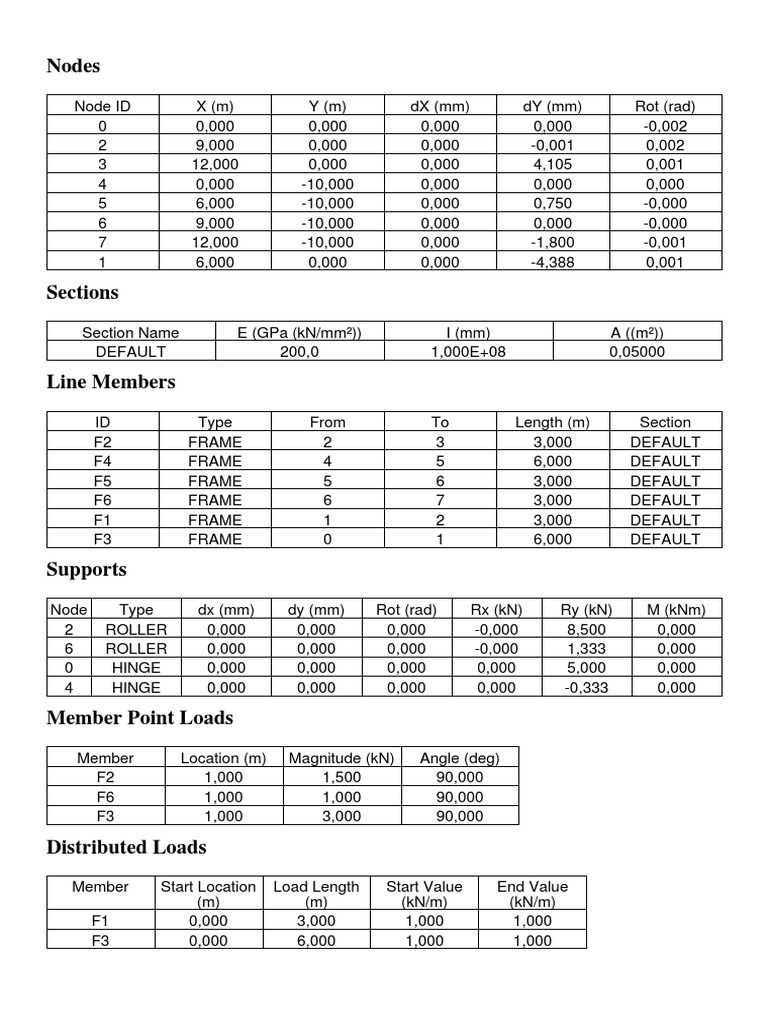 Structure1 Report | PDF | Bending | Physics