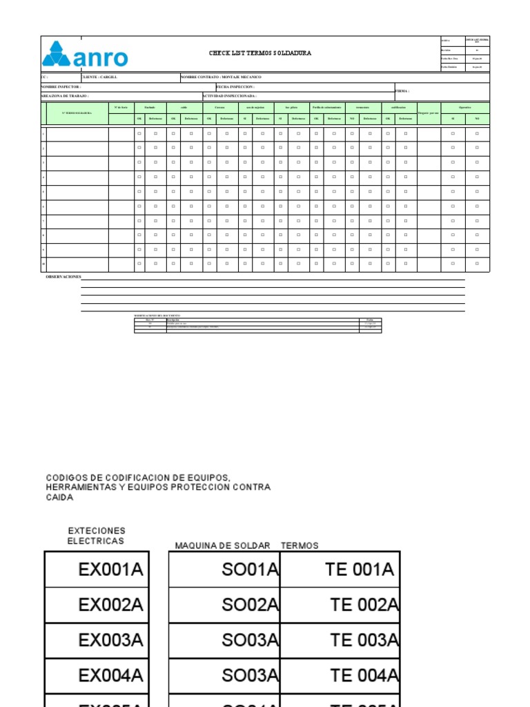Check List Termos | PDF