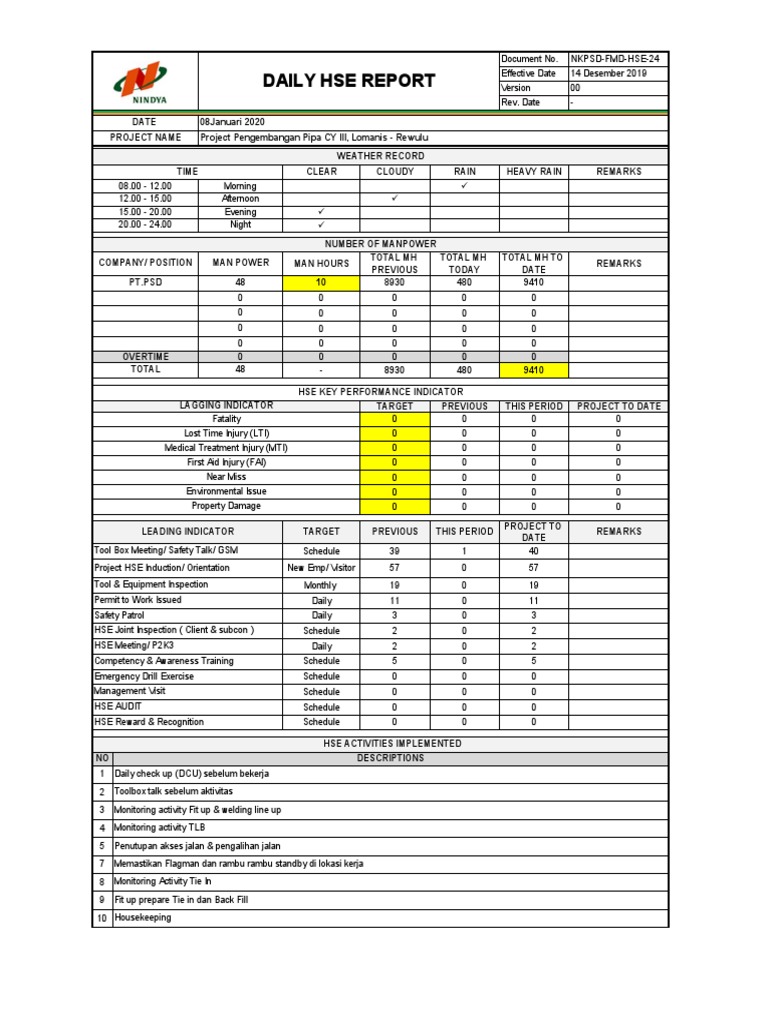 Daily Report (Contoh Pengisian) | PDF | Safety