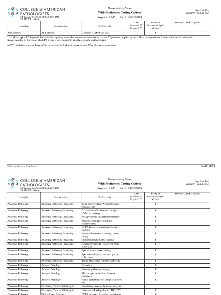 CAP PT Survey Master Activity List - 2019 | PDF | Pathology | Blood Plasma