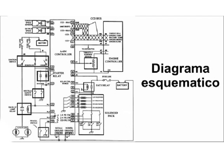 Diagrama A604 41TE | PDF
