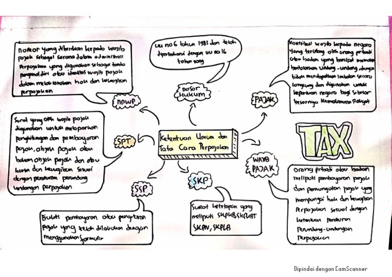 Mind Map Pajak 1 | PDF