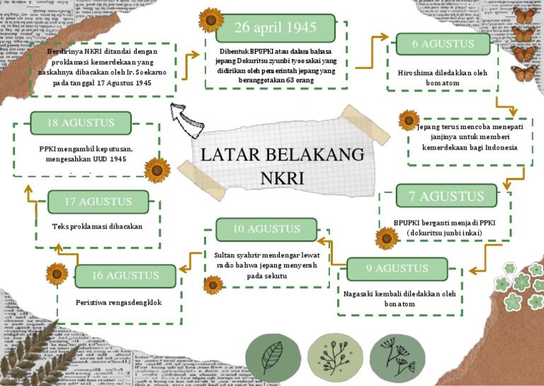 Mind Mapping PKN | PDF
