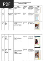 Contoh RKT SDN TAHUN 2024-2025 | PDF