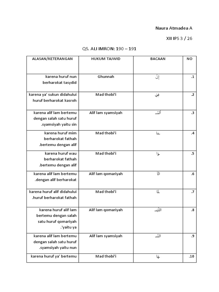 Ali-Imran 190-191 | PDF