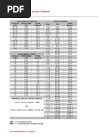 Conversão de Polegadas para Milimetros | PDF