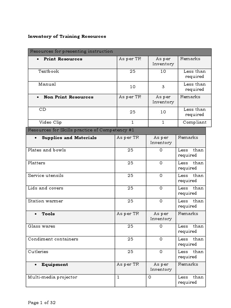 Inventory of Training Resources | PDF | Plumbing | Educational Technology
