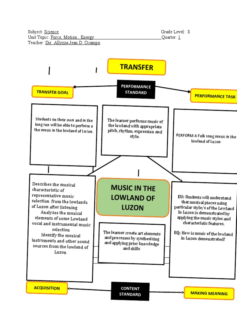 Transfer: Transfer Goal Performance Task | PDF | Learning | Force