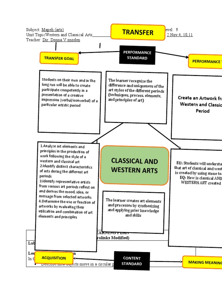 Understanding Classical and Western Art Through Time | PDF | Learning ...