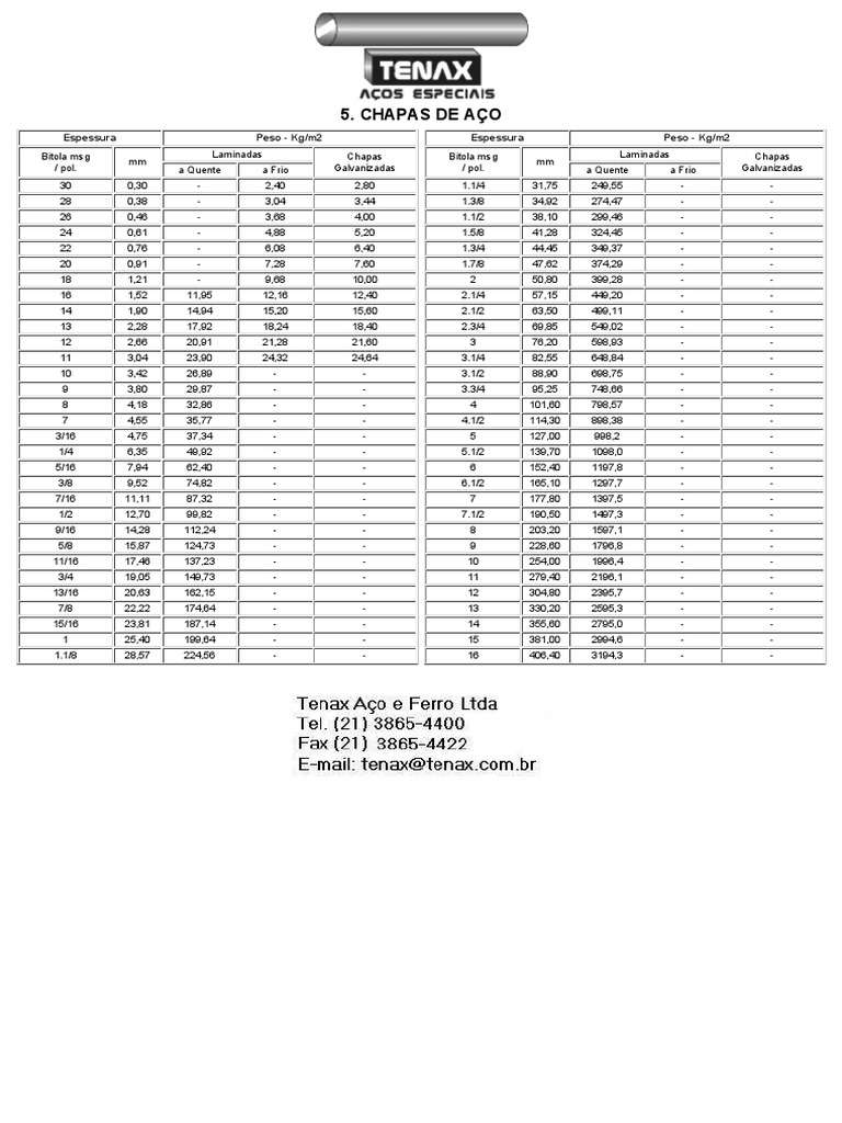 Chapa de Aço Tabela Numeração | PDF