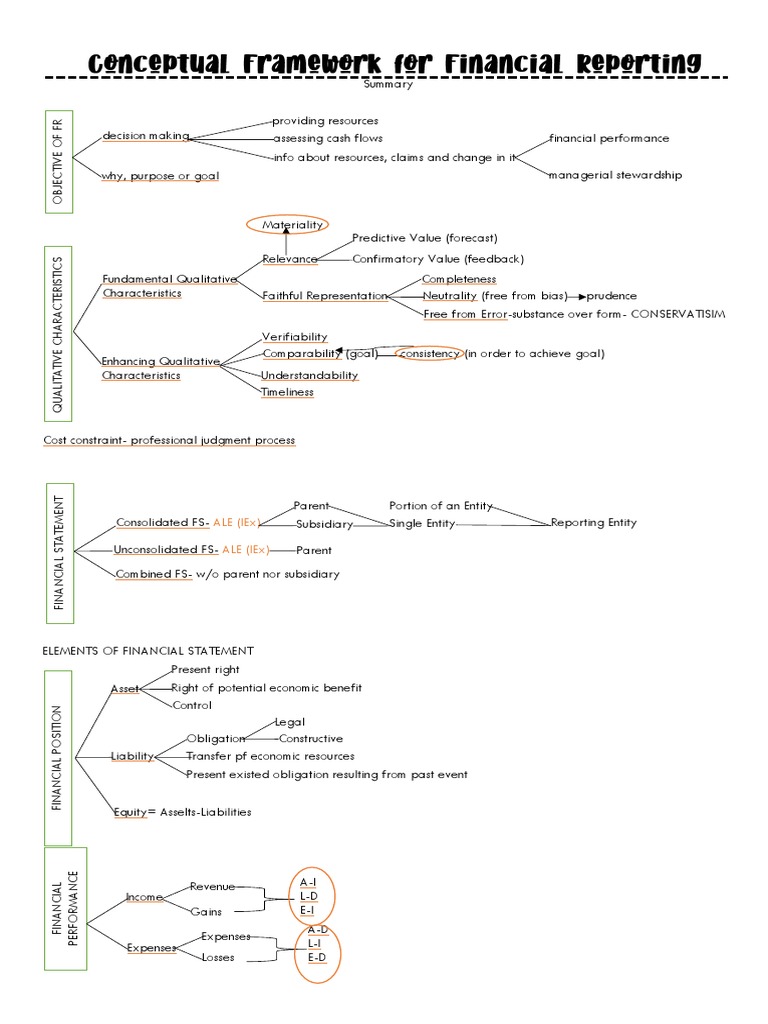 Chap2 Cffr Summary Pdf Financial Statement Historical Cost