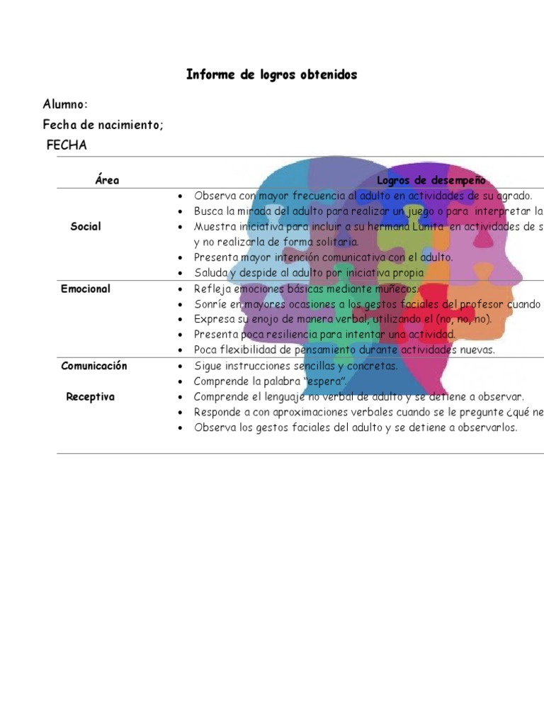 Informe de Logros Obtenidos | PDF