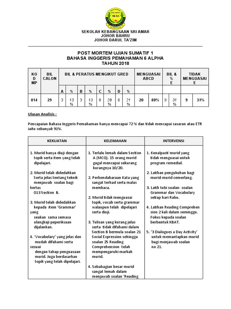 Borang Post Mortem 2018 | PDF
