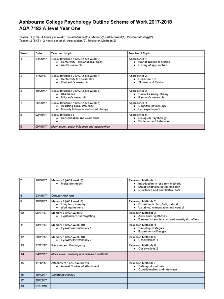 Ashbourne College Psychology Outline Scheme of Work 2017-2018 AQA 7182 ...