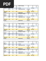 Fox Farm Nutrient Feeding Schedule | PDF
