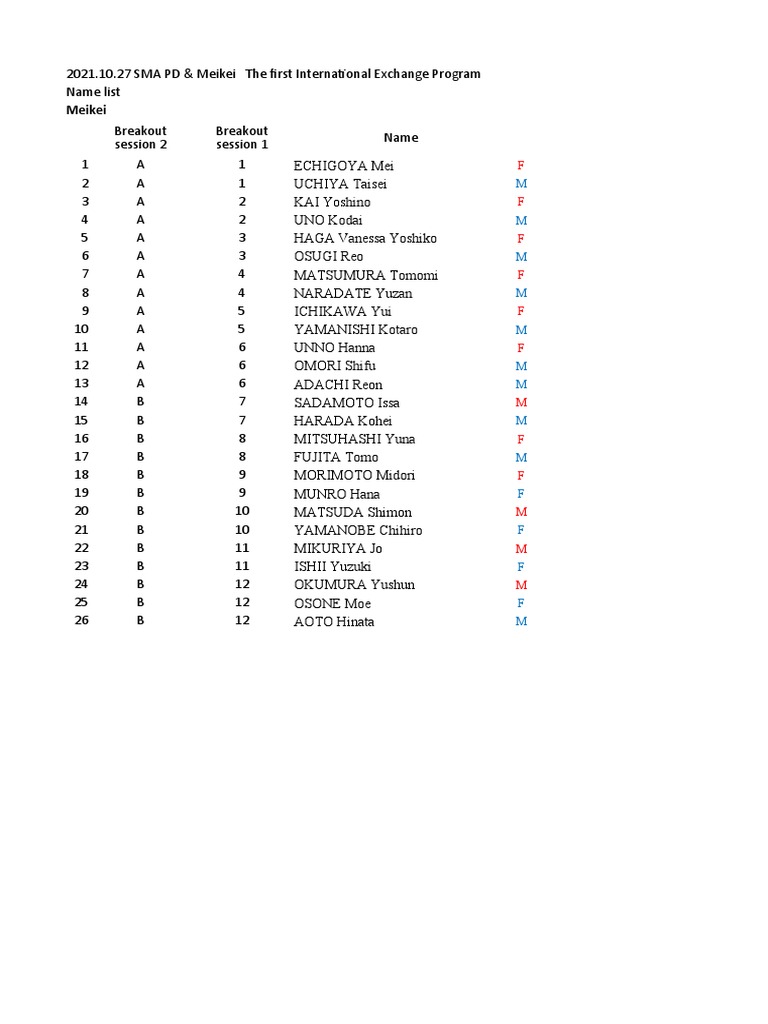 2021.10.27 - Name - Grouping List - 10.20 - Reviced | PDF