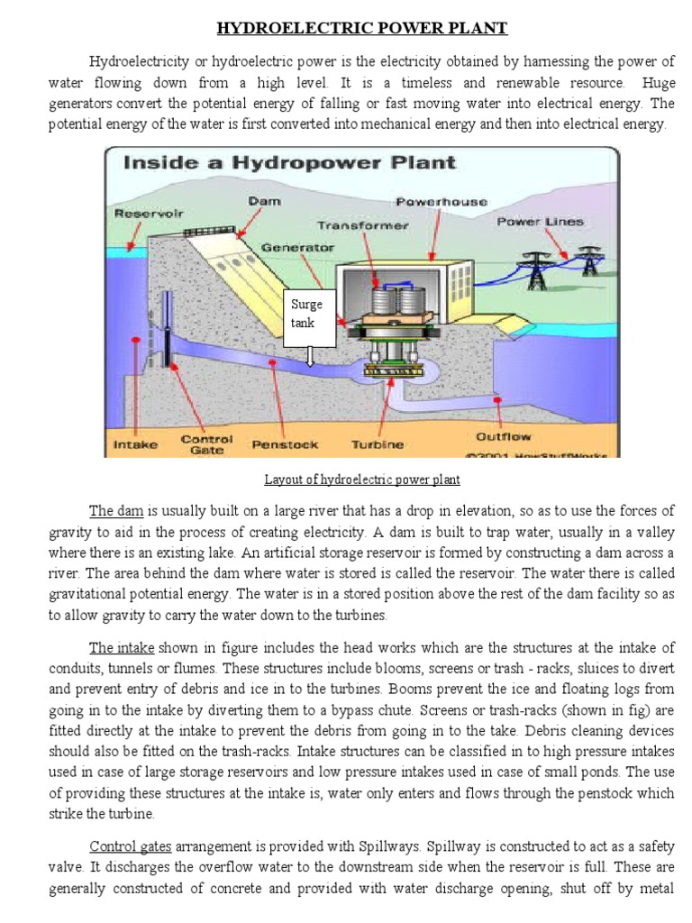 The Workings of a Hydroelectric Power Plant: A Breakdown of the Key ...