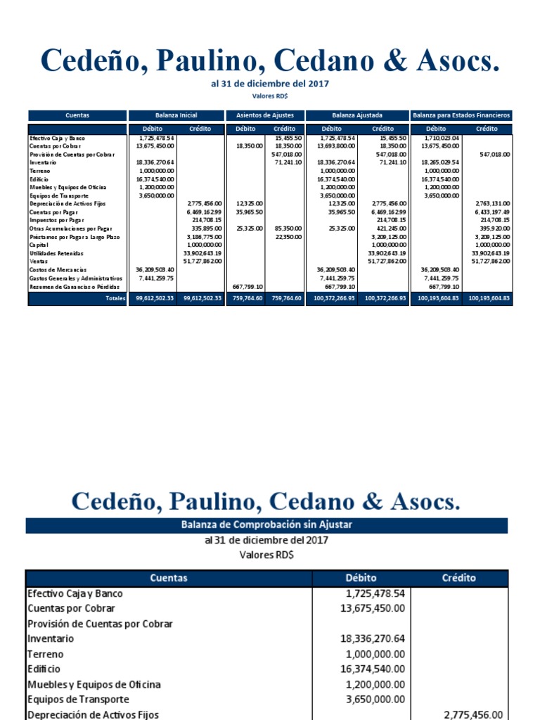 Cedeño, Paulino, Cedano y Asocs.-1 | PDF | Contabilidad | Depreciación