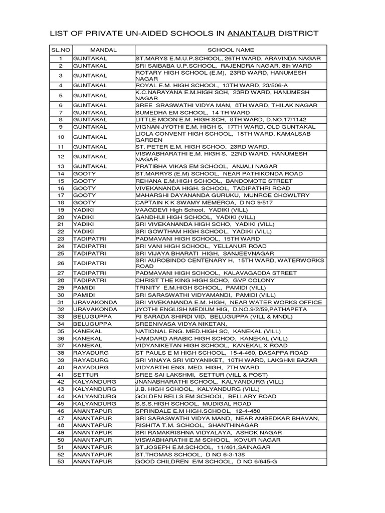 List of Private Un-Aided Schools in Anantapur District with Details on School Name and Location ...