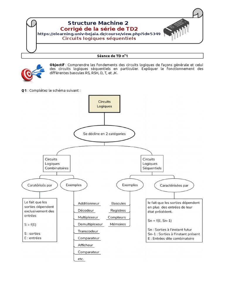 TD2 CLS Corrigé - Rectifié | PDF | Électronique | Mémoire informatique