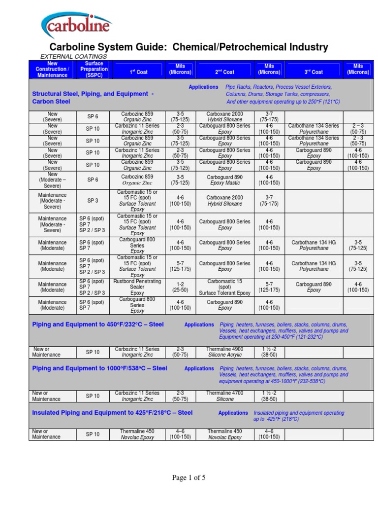 Carboline System Guide Middle East | PDF | Epoxy | Galvanization