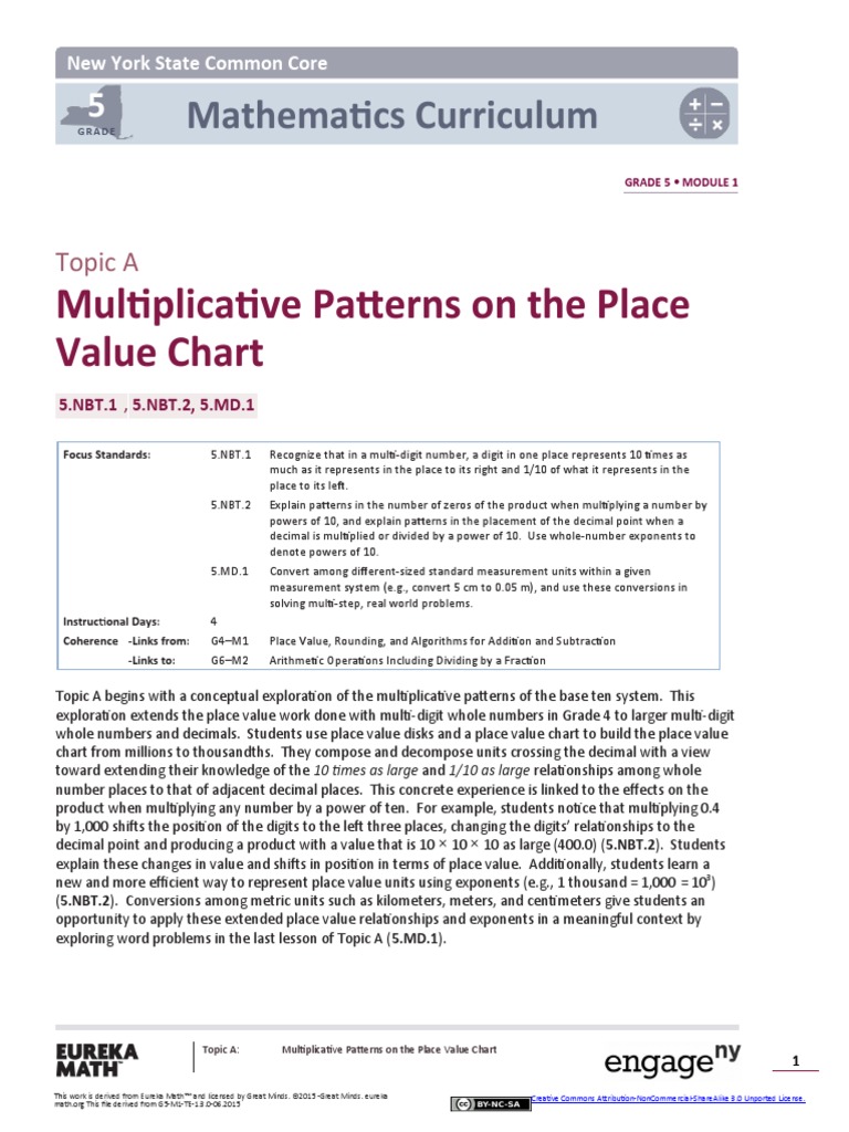 Multiplicative Patterns On The Place Value Chart: Mathematics ...