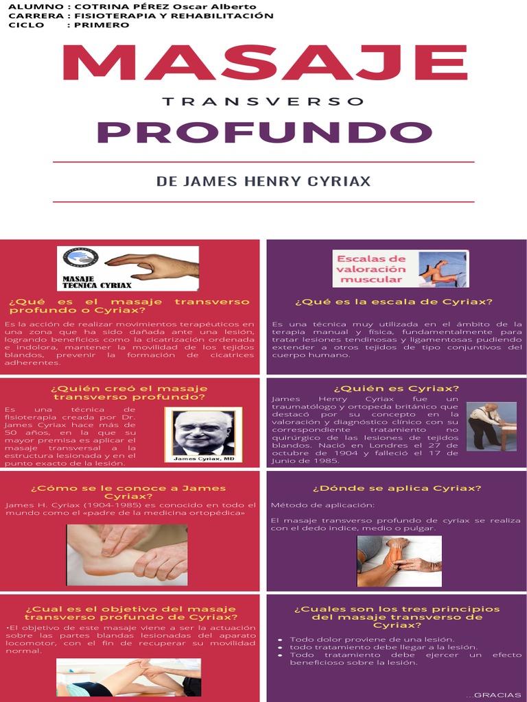 Infografia Masaje Transverso Profundo de Cyriax | PDF | Masaje ...