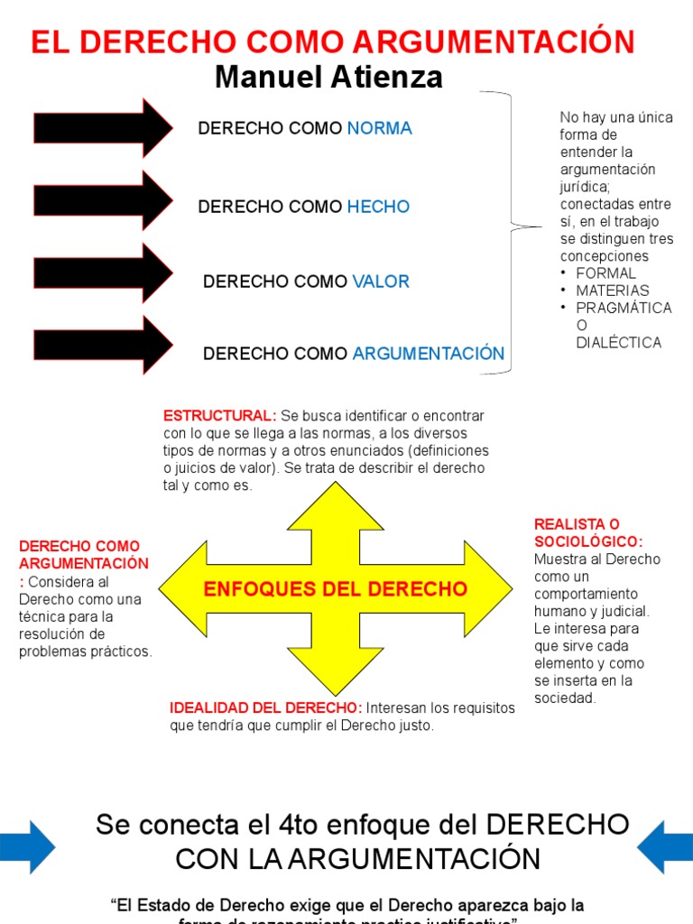 El Derecho Como Argumentaci N Atienza | PDF | Dialéctico | Argumento