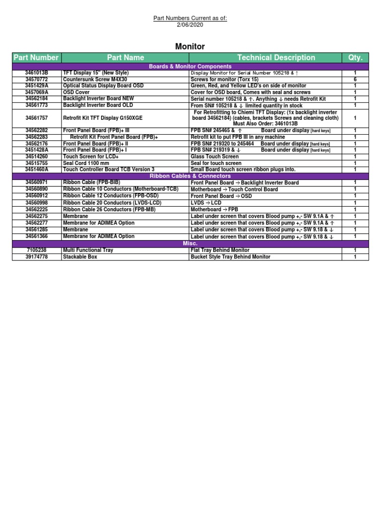 Monitor: Part Number Part Name Technical Description Qty | PDF ...