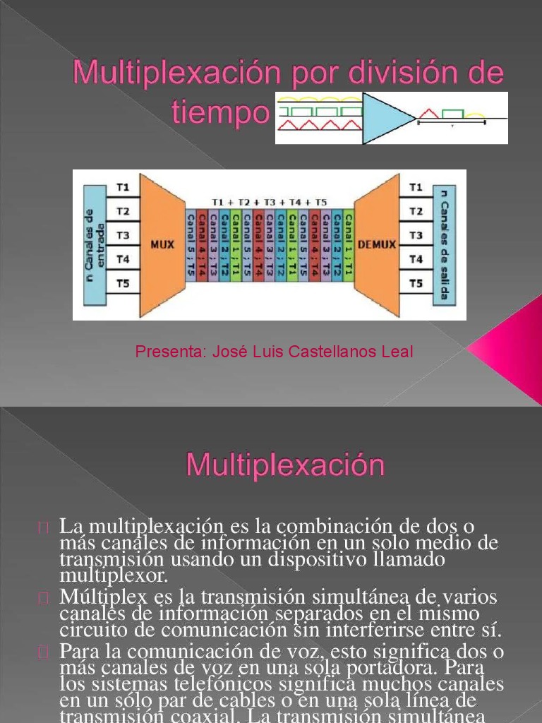 Multiplexacion Por Divisin de Tiempo | PDF
