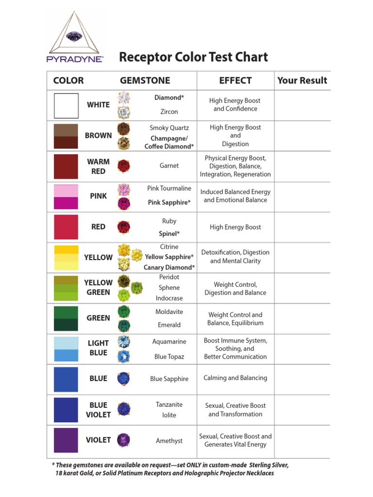 Pyradyne Receptor Color Test Chart | PDF | Gemstone | Human Anatomy