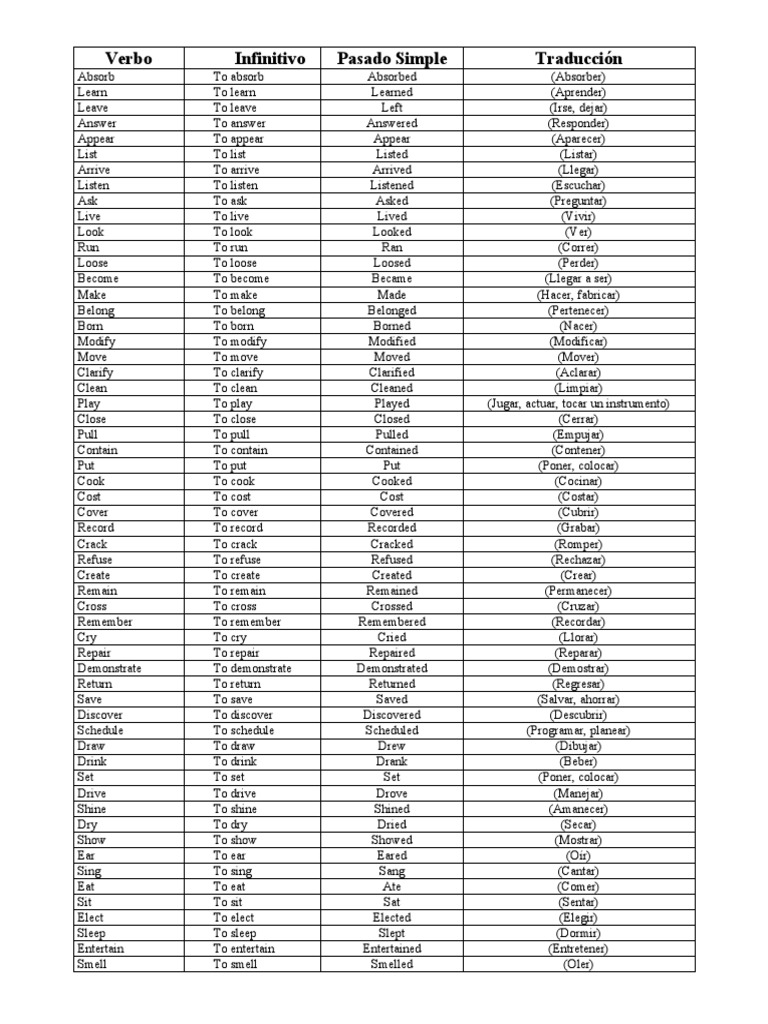 Verbo Infinitivo Pasado Simple Traducción | PDF