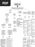 Mapa Mental Normas APA 7 | PDF | Estilo apa