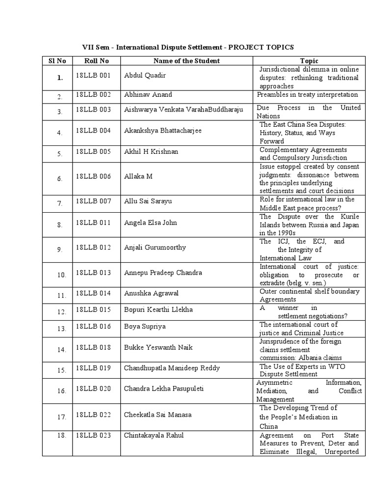 VII Sem - International Dispute Settlement - PROJECT TOPICS SL No Roll ...