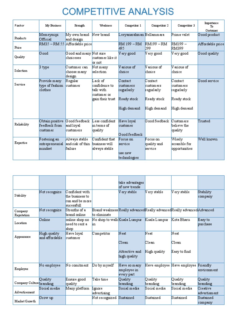 Competitive Analysis Template | PDF | Brand | Retail