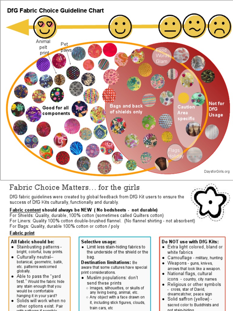 DFG Fabric Guidelines 2 | PDF | Textiles
