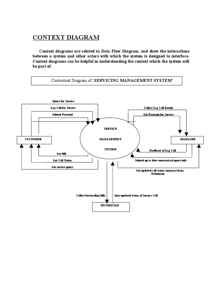 DFD Service Management Syster | PDF | Data Model | Areas Of Computer ...