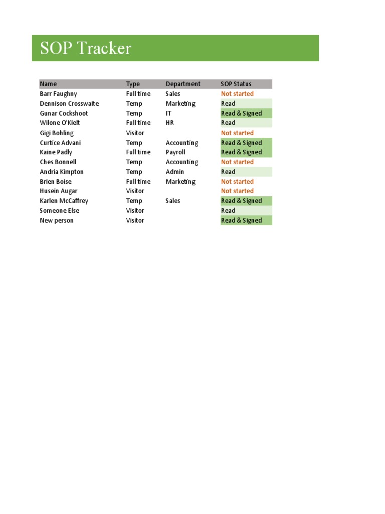 SOP Tracker: Not Started | PDF | Career & Growth