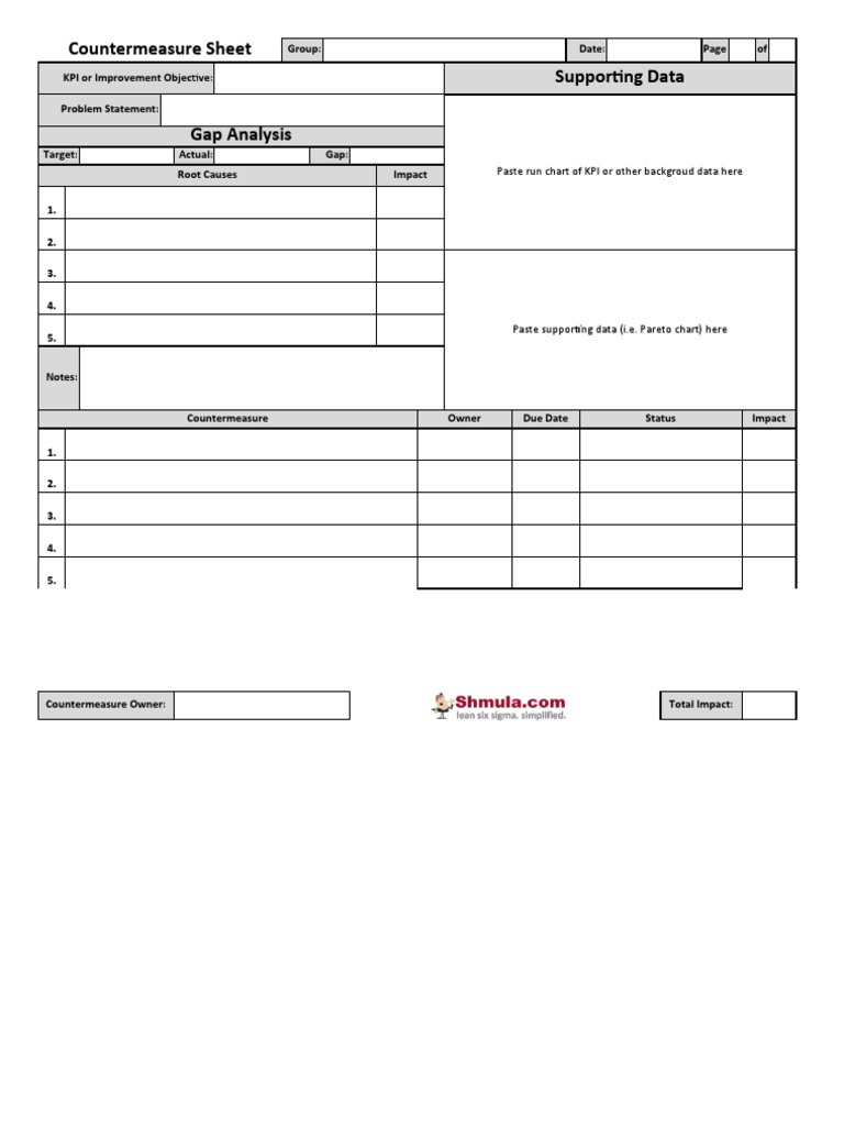 Countermeasure Report Template | PDF | Business