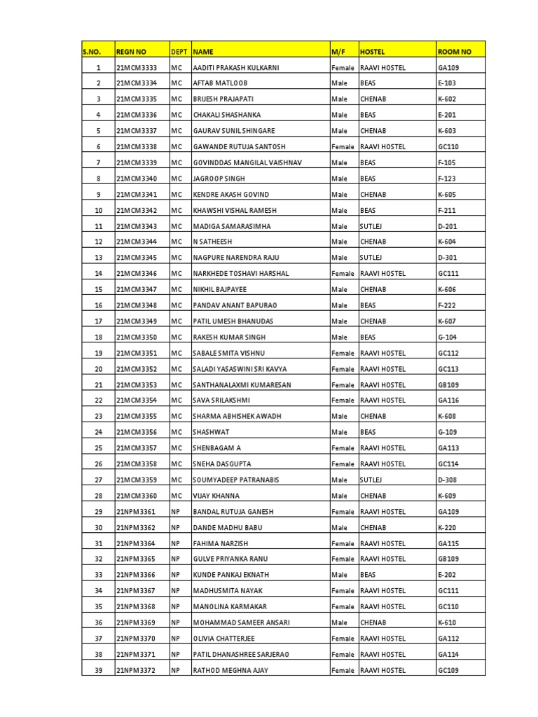 2021 MS Students 2021batch Hostel Room Allotment | PDF